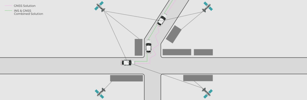 Inertial Navigation System vs GPS - Forsberg Services Ltd.